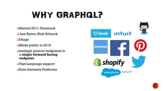 Pentesting GraphQL Applications | PDF