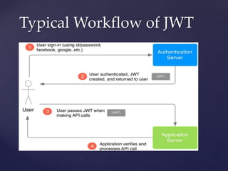 Pentesting jwt | PPT