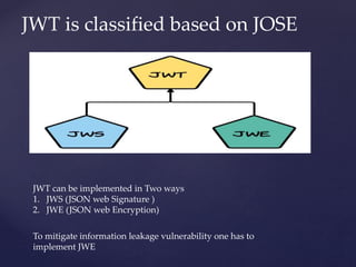 Pentesting jwt | PPT