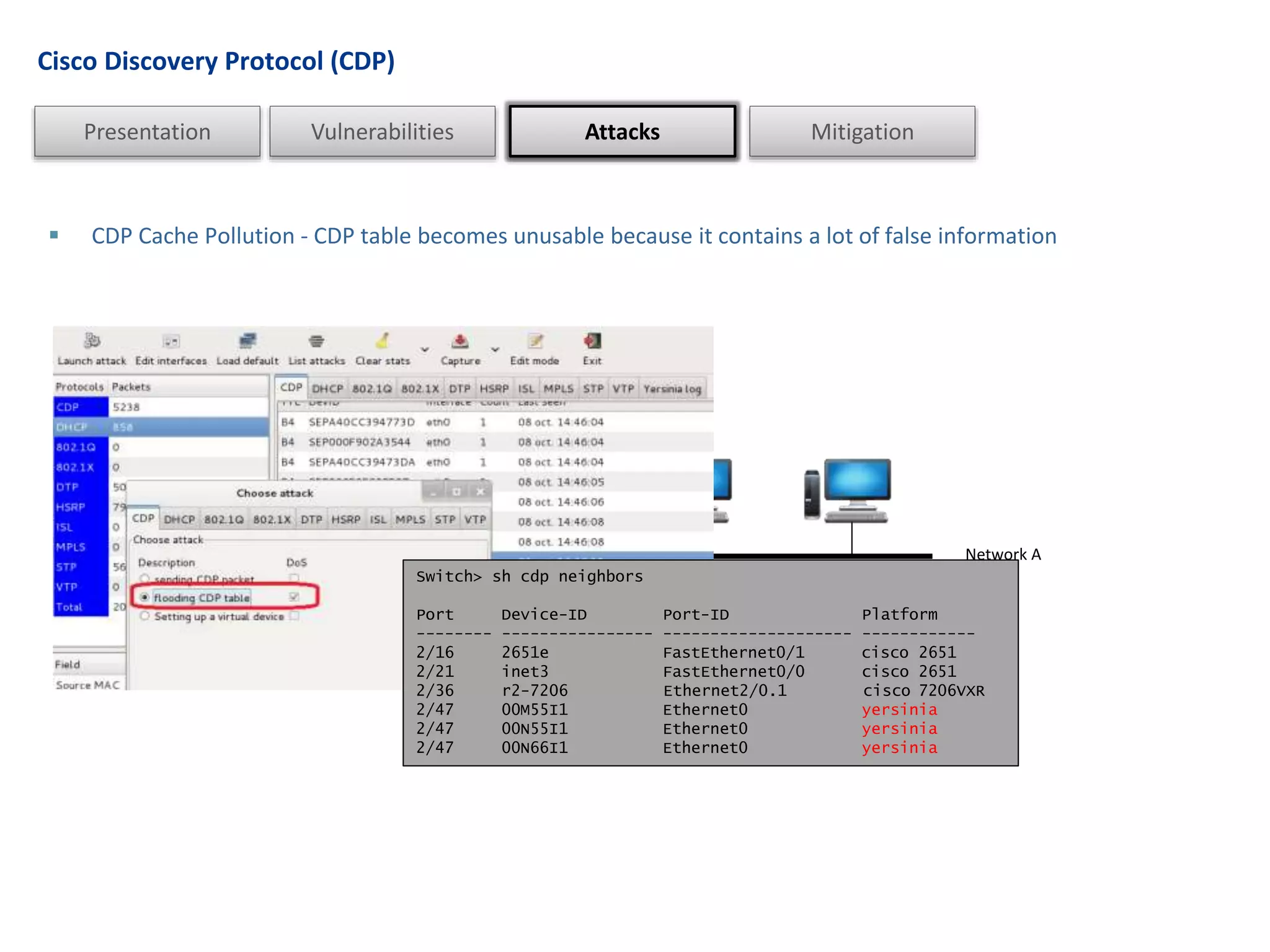 Pentesting layer 2 protocols | PPTX