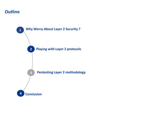 Pentesting layer 2 protocols | PPTX