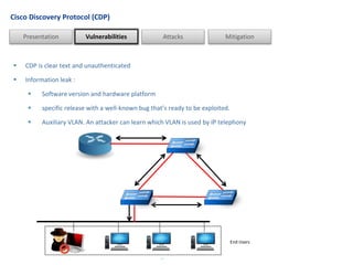 Pentesting layer 2 protocols | PPTX