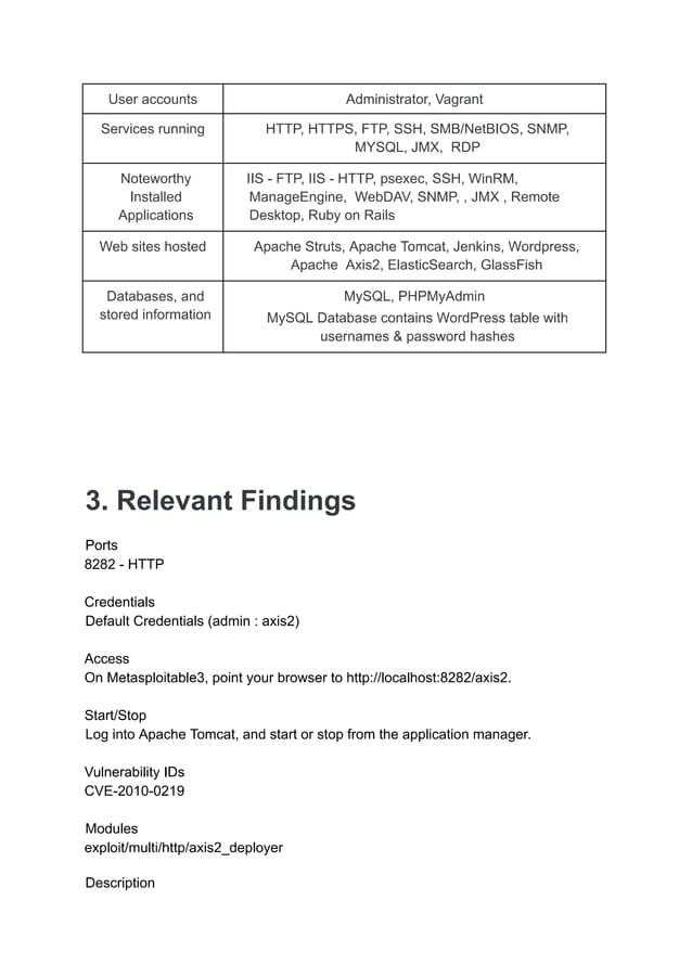 Metasploitable3 Windows machine_Pentesting Report.pdf
