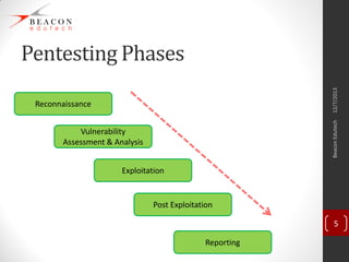 Pentesting with Metasploit | PPT