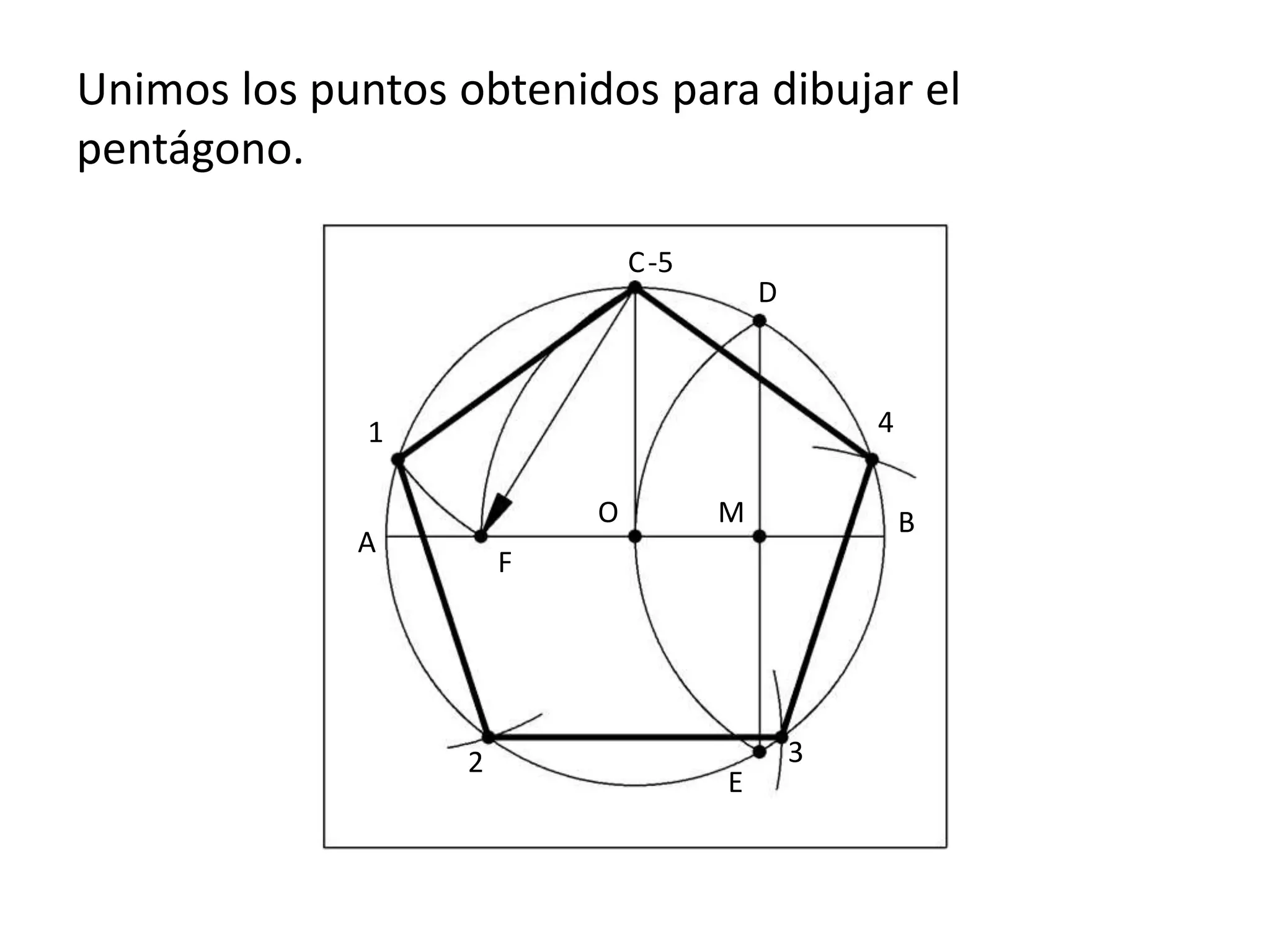 Pentágono regular inscrito en la circunferencia | PPTX