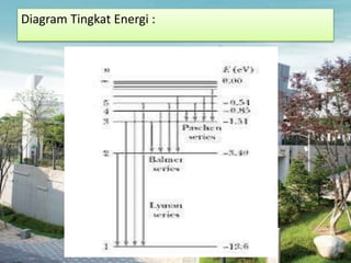 teori Bohr tentang Atom Hidrogen | PPTX