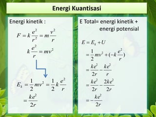 teori Bohr tentang Atom Hidrogen | PPTX