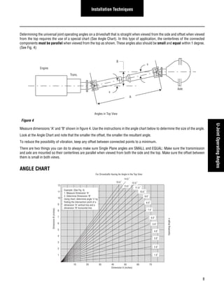 universal joint | PDF