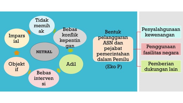 Pentingnnya Netralitas ASN, Kepala Desa, Perangkat Desa.pptx