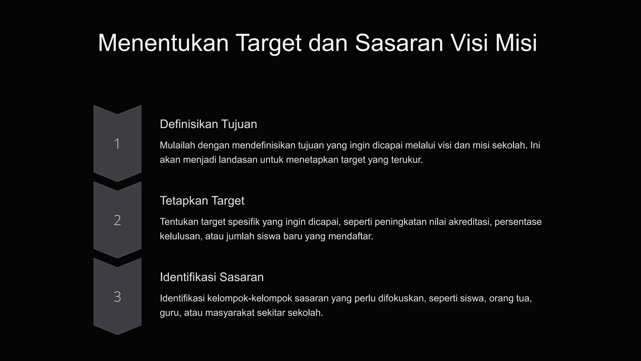 Pentingnya Visi dan Misi Sekolah Dalam Sebuah Lembaga | PPTX