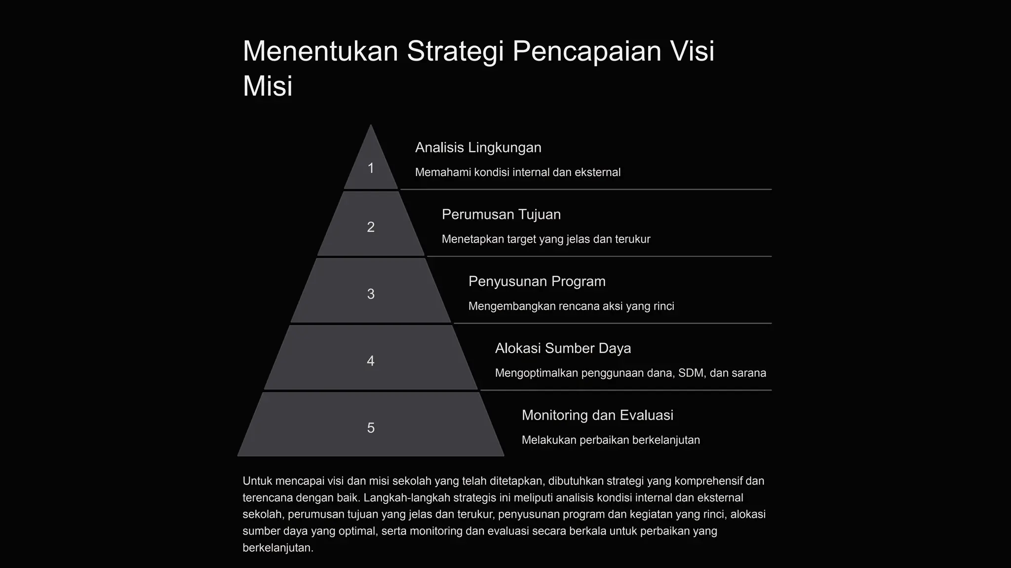 Pentingnya Visi dan Misi Sekolah Dalam Sebuah Lembaga | PPTX