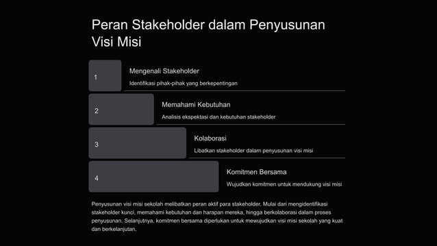 Pentingnya Visi dan Misi Sekolah Dalam Sebuah Lembaga | PPTX