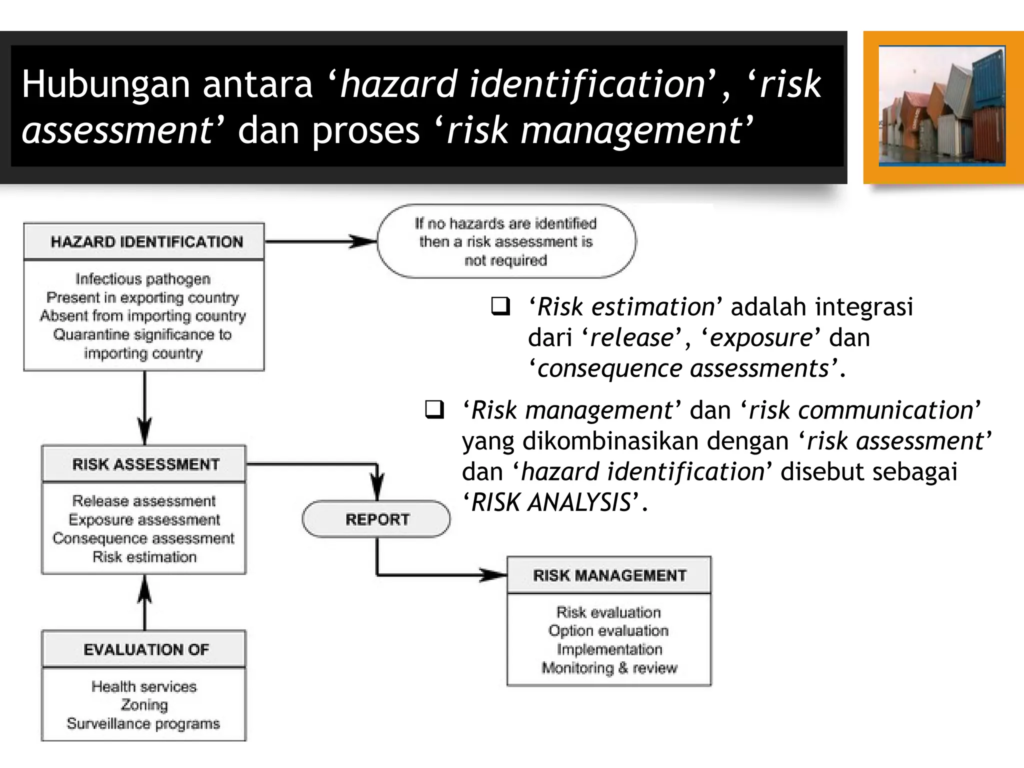 Pentingnya Analisis Risiko Dalam Fungsi Karantina Hewan - Pusat KH dan ...