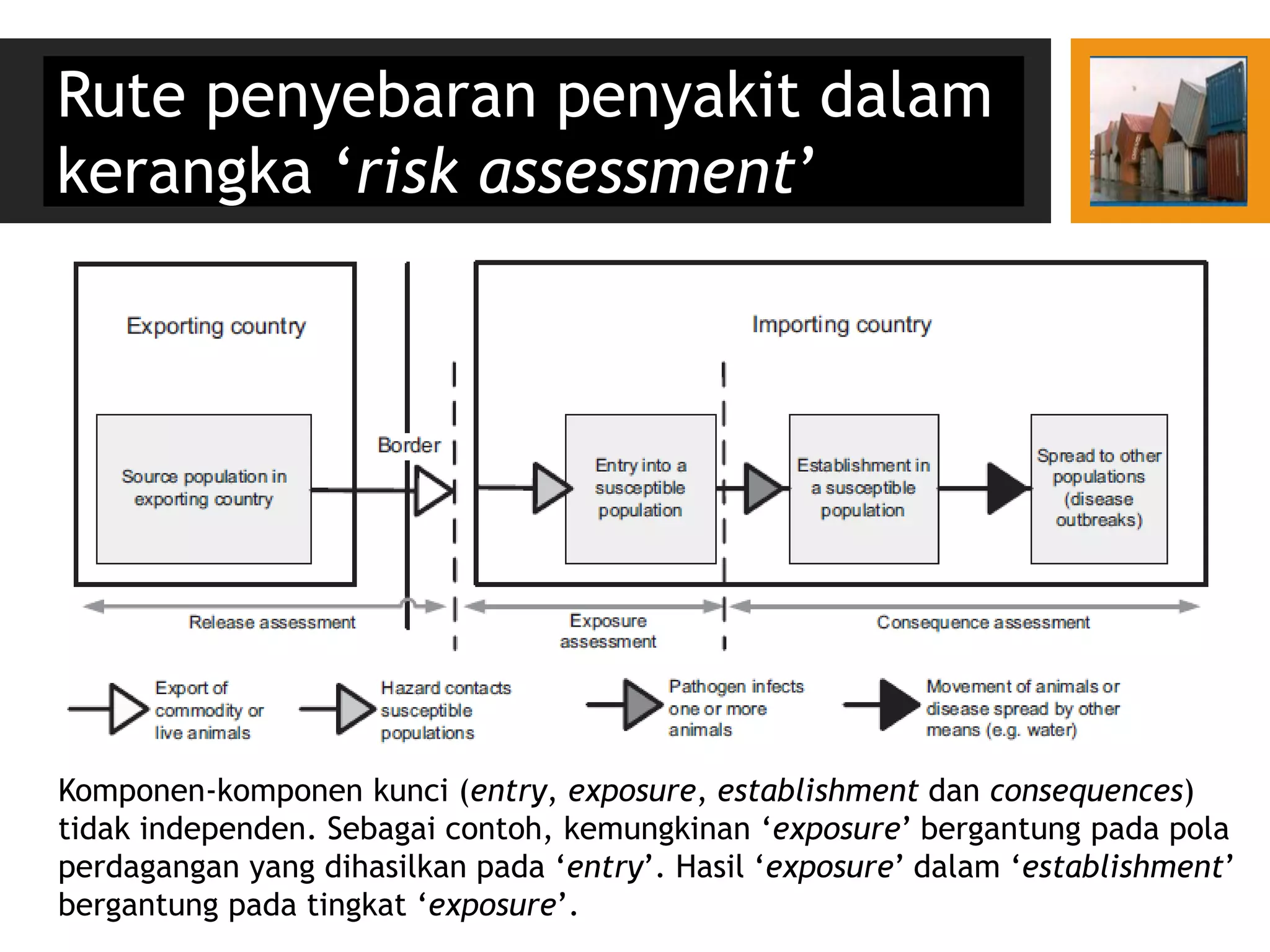 Pentingnya Analisis Risiko Dalam Fungsi Karantina Hewan - Pusat KH dan ...