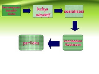 PENTINGNYA BERPIKIR KRITIS DALAM PEMBELAJARAN.ppt