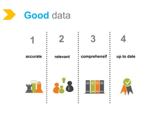 Good data, for better life | PPTX