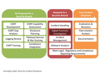 Pentingnya Digital Forensics | PPT