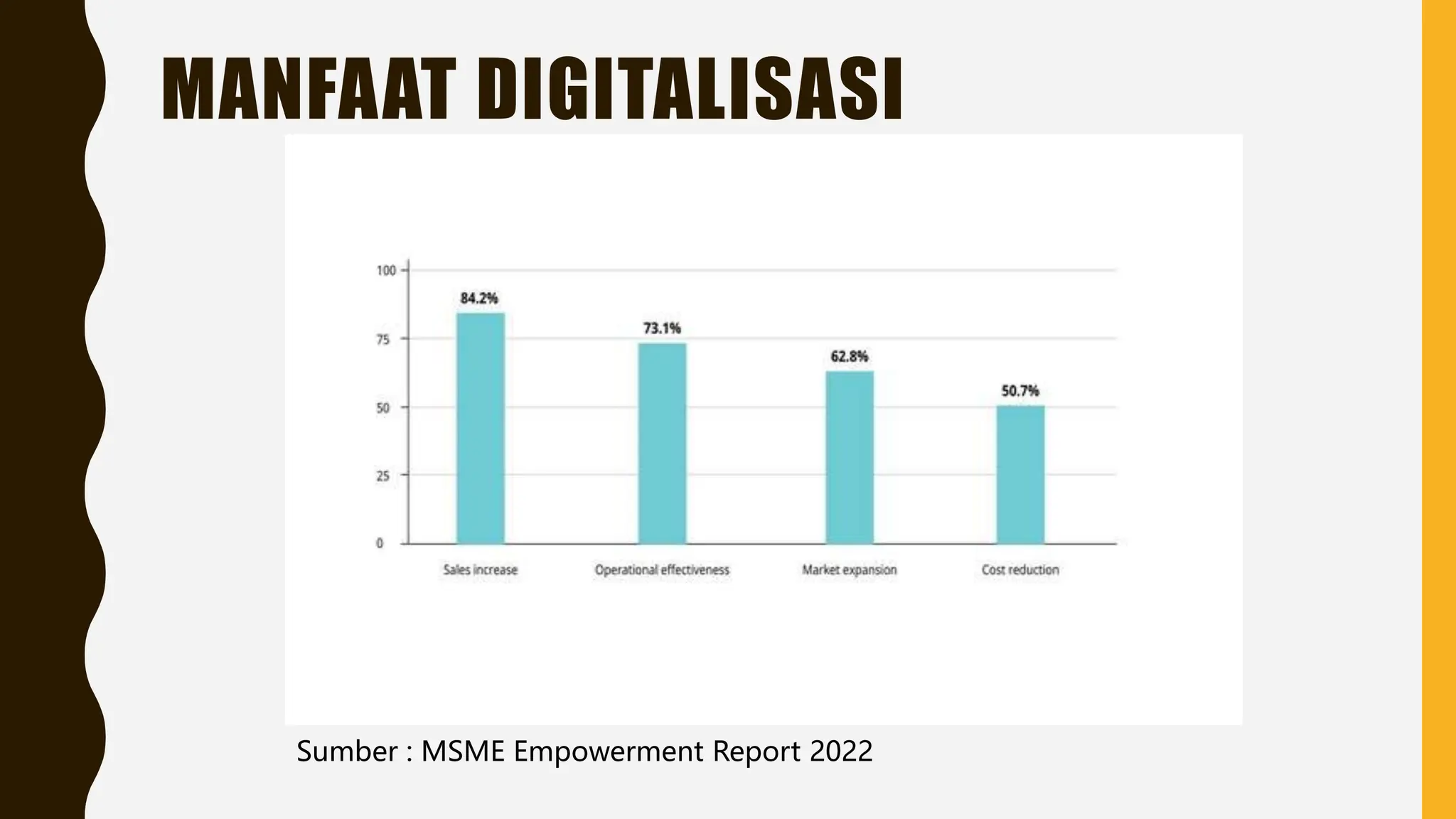 Pentingnya Digitalisasi UMKM dalam masa sekarang ini.pptx
