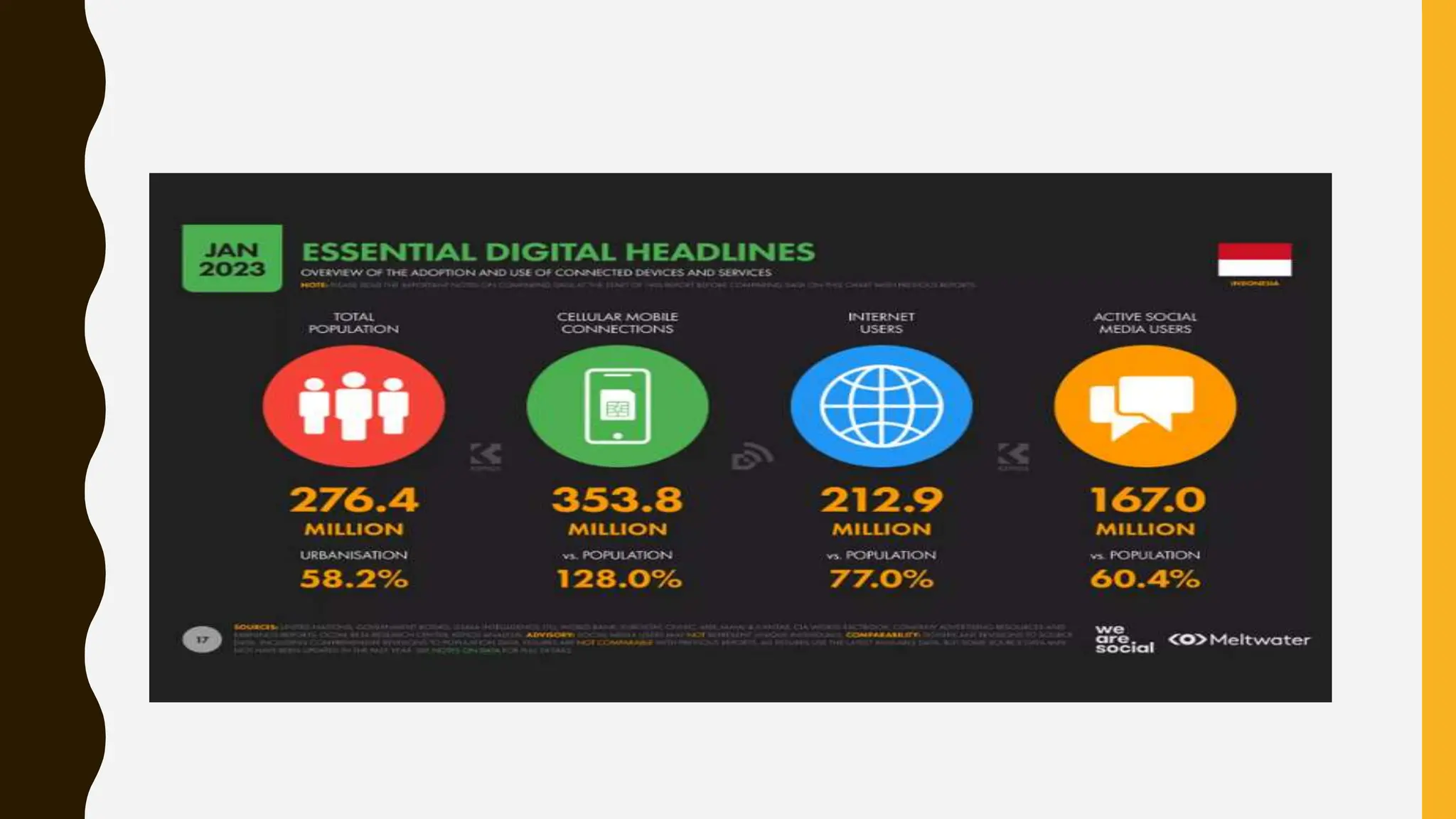 Pentingnya Digitalisasi UMKM dalam masa sekarang ini.pptx