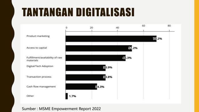 Pentingnya Digitalisasi UMKM dalam masa sekarang ini.pptx