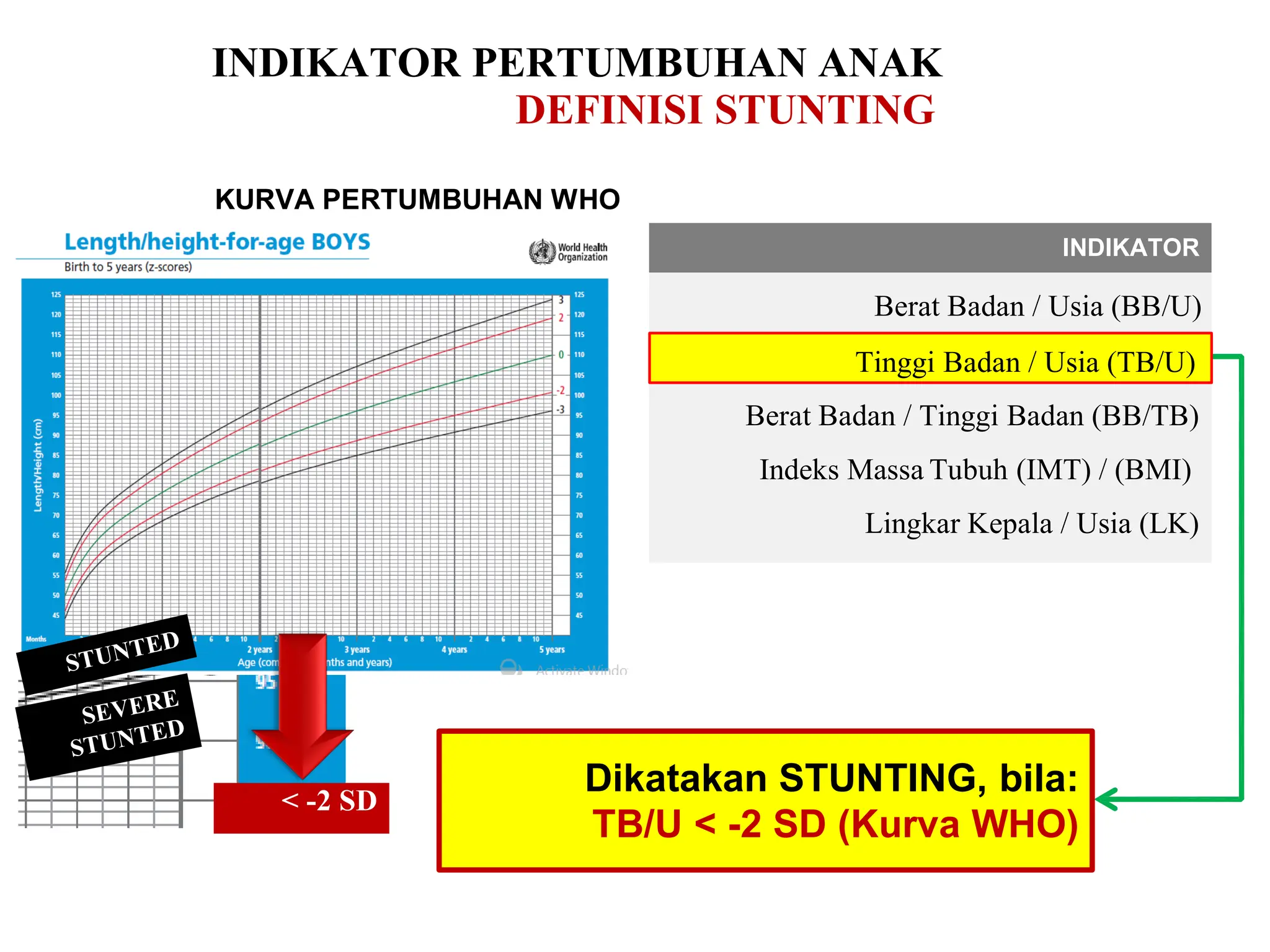 gizi ibu hamil dalam pencegahan stunting | PPTX