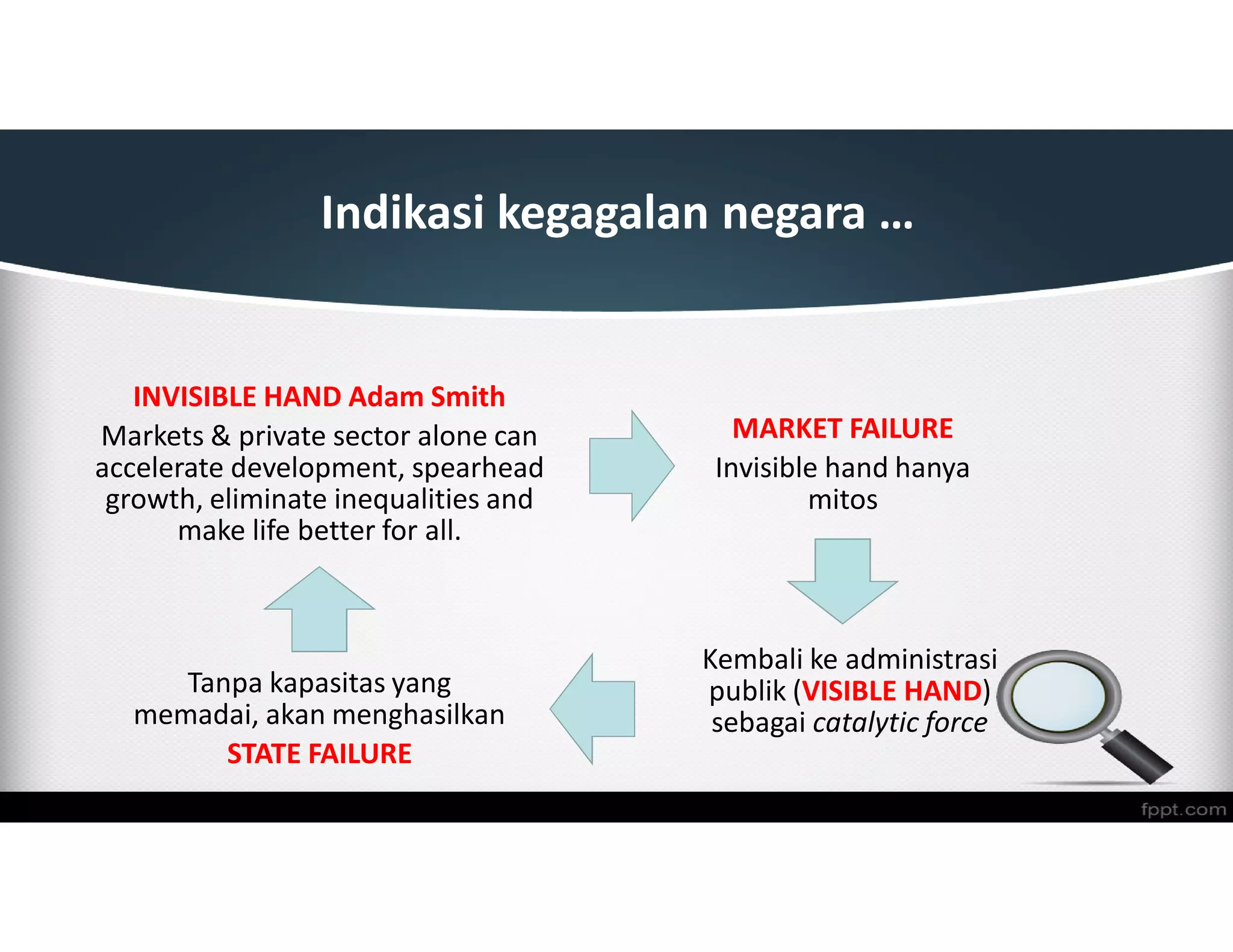 Pentingnya Inovasi Dalam Praktik dan Pengembangan Administrasi Negara | PDF
