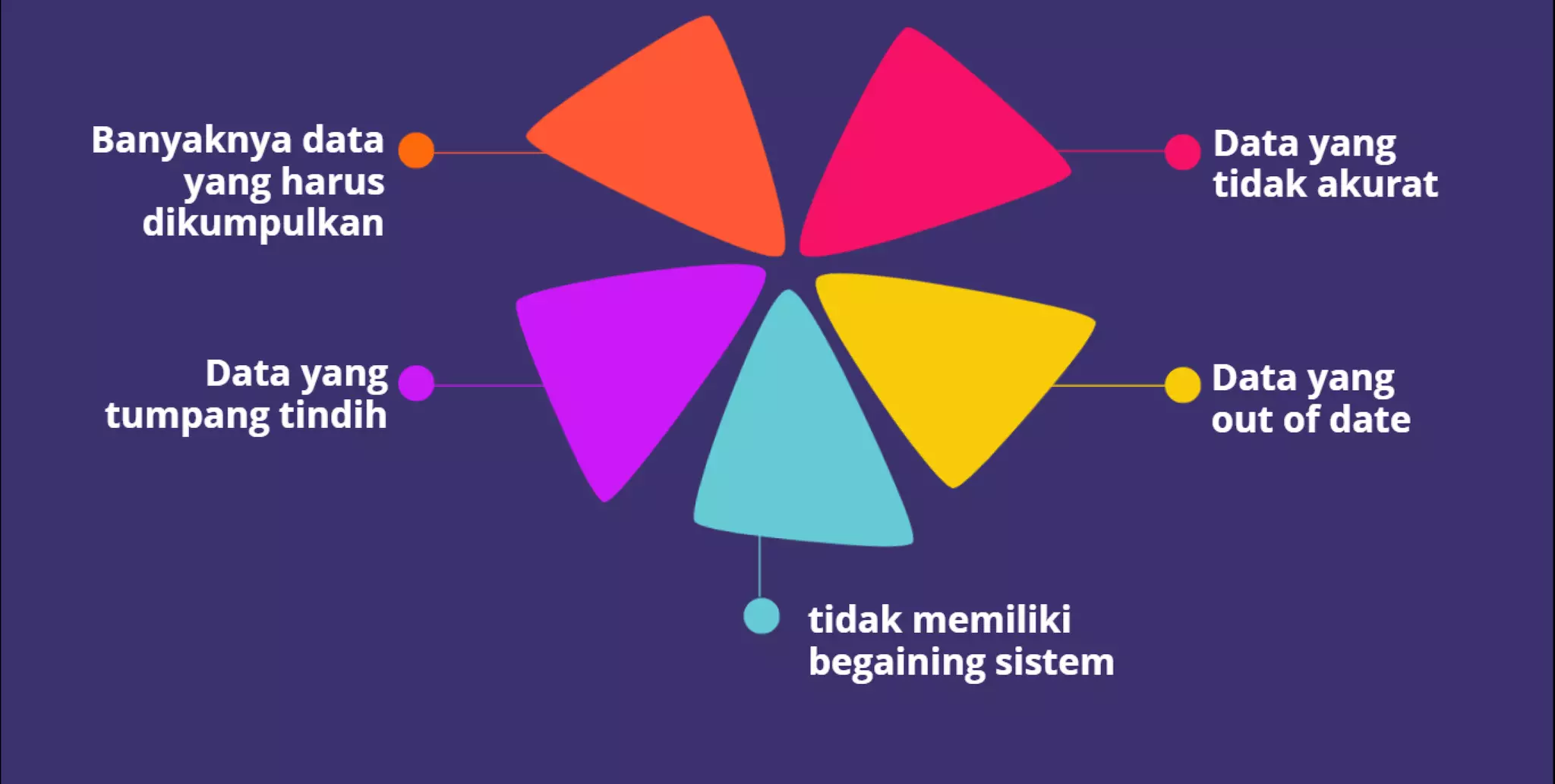 Pentingnya Kebijakan Data.pdf
