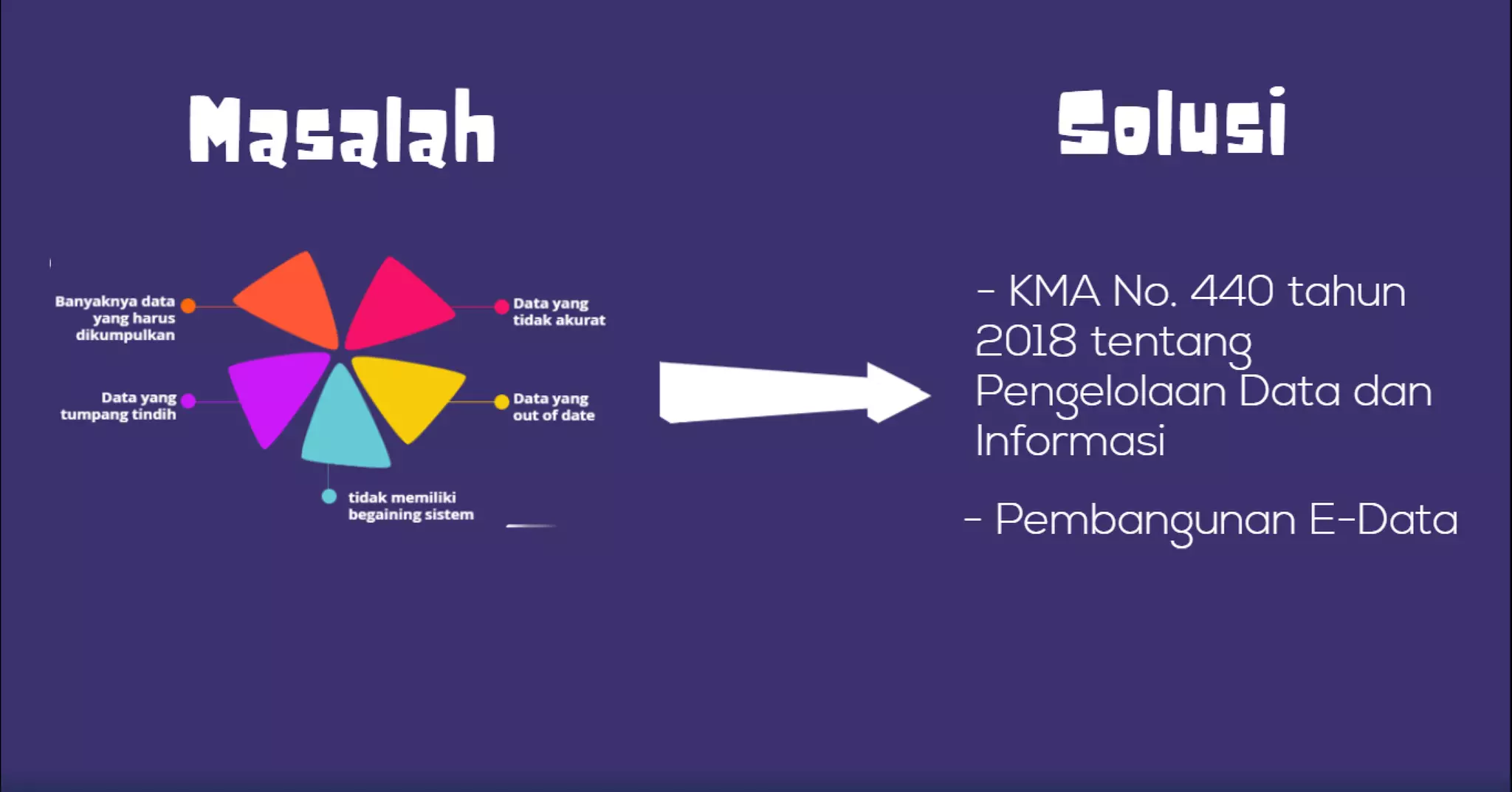 Pentingnya Kebijakan Data.pdf