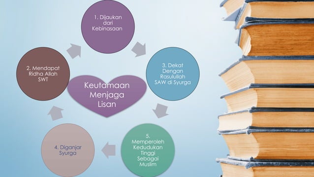 PENTINGNYA MENJAGA LISAN................ | PPTX
