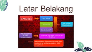 PENTINGNYA PENDIDIKAN PPT ENDANG RUKMIYATI x.pptx