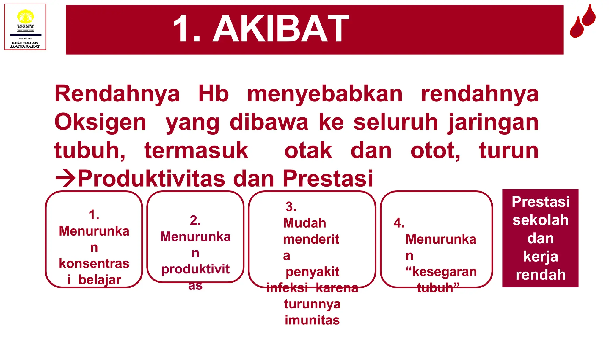 Pentingnya Penerapan Gizi Seimbang dan konsumsi TTD Pada Remaja untuk ...