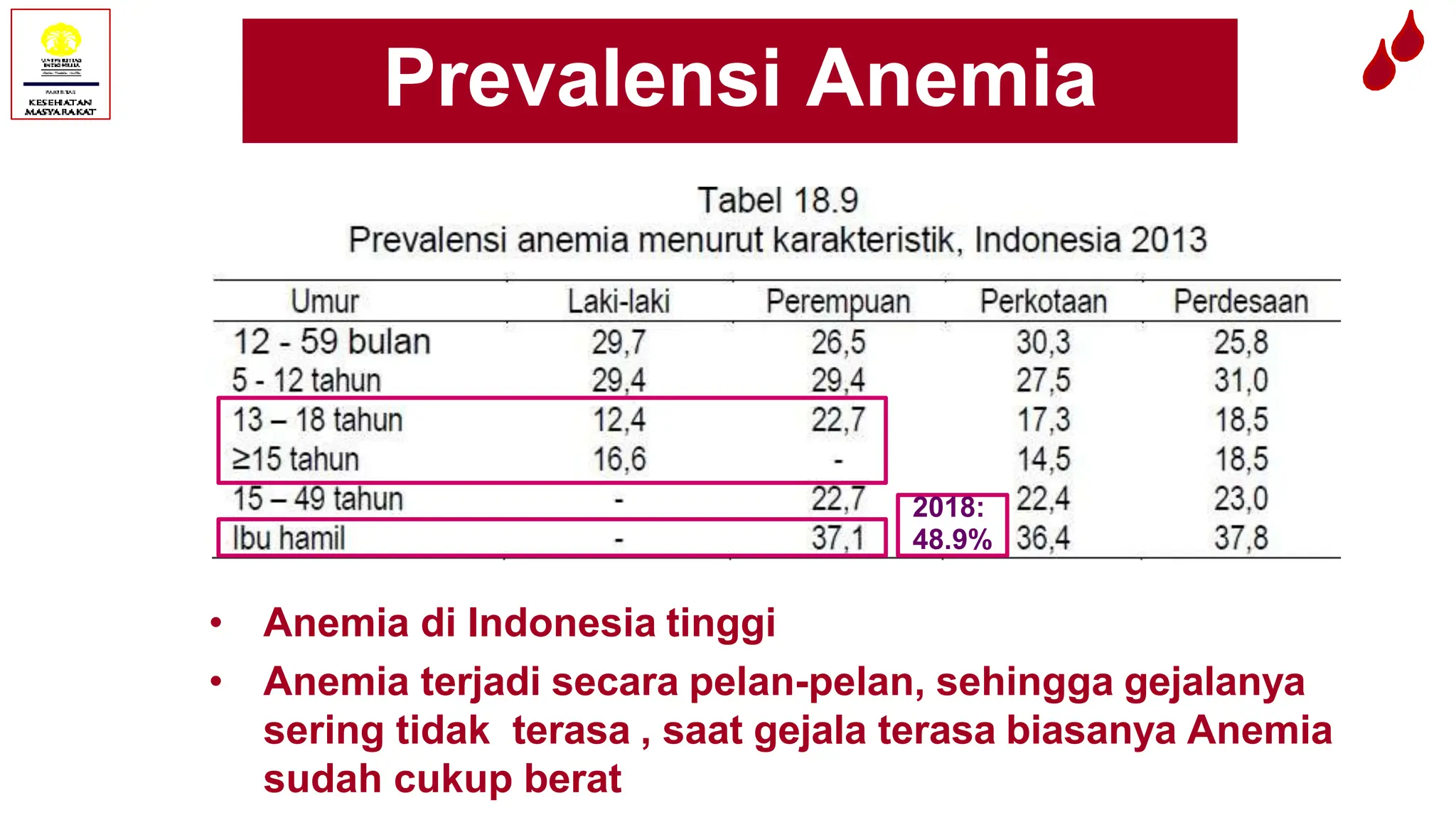 Pentingnya Penerapan Gizi Seimbang dan konsumsi TTD Pada Remaja untuk ...