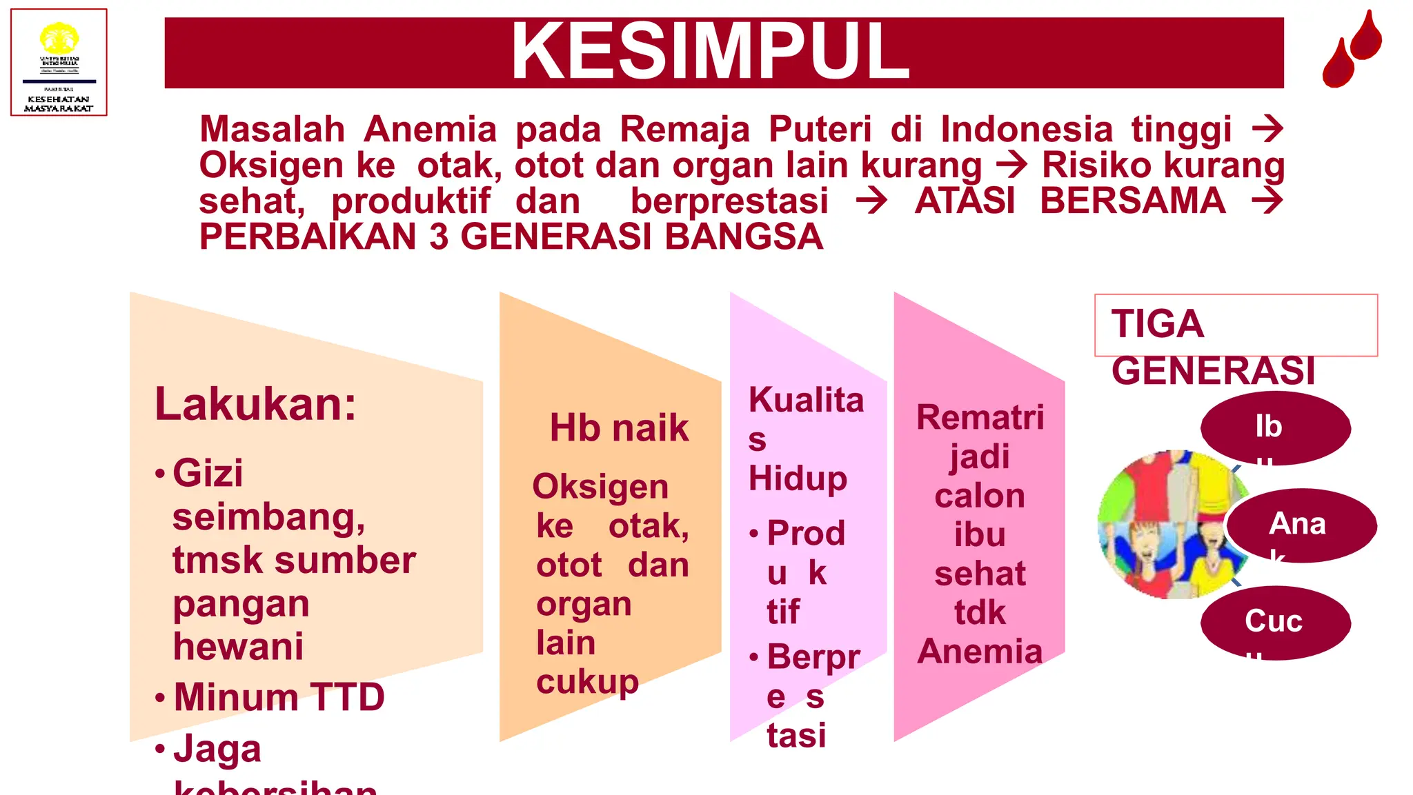 Pentingnya Penerapan Gizi Seimbang dan konsumsi TTD Pada Remaja untuk ...
