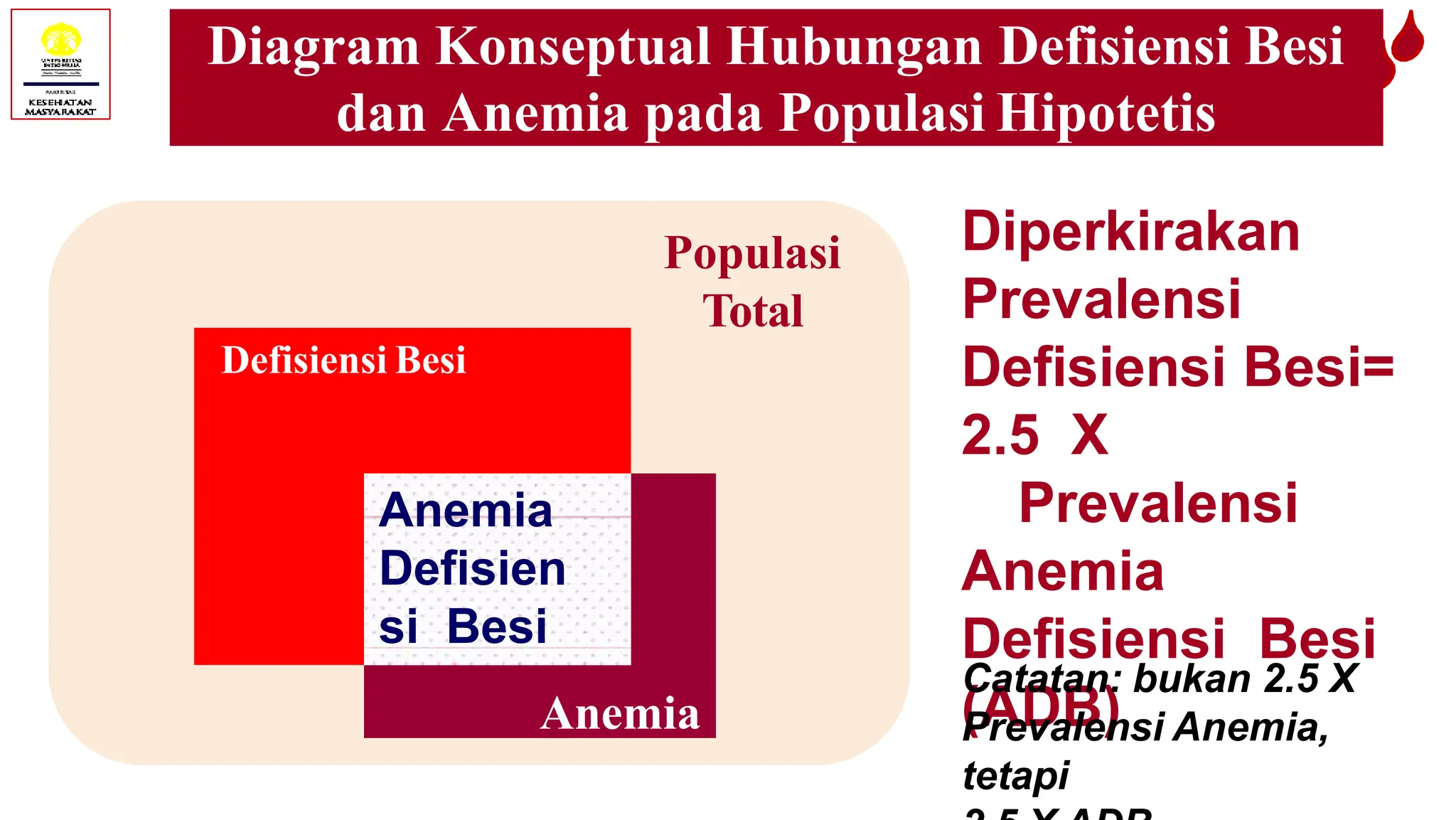 Pentingnya Penerapan Gizi Seimbang dan konsumsi TTD Pada Remaja untuk ...