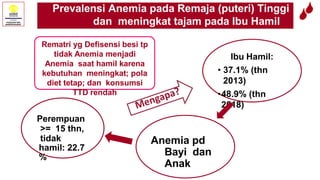 Pentingnya Penerapan Gizi Seimbang dan konsumsi TTD Pada Remaja untuk ...