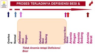 Pentingnya Penerapan Gizi Seimbang dan konsumsi TTD Pada Remaja untuk ...