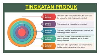Pentingnya pengelolaan produk dan merek (kelompok 2) | PPTX