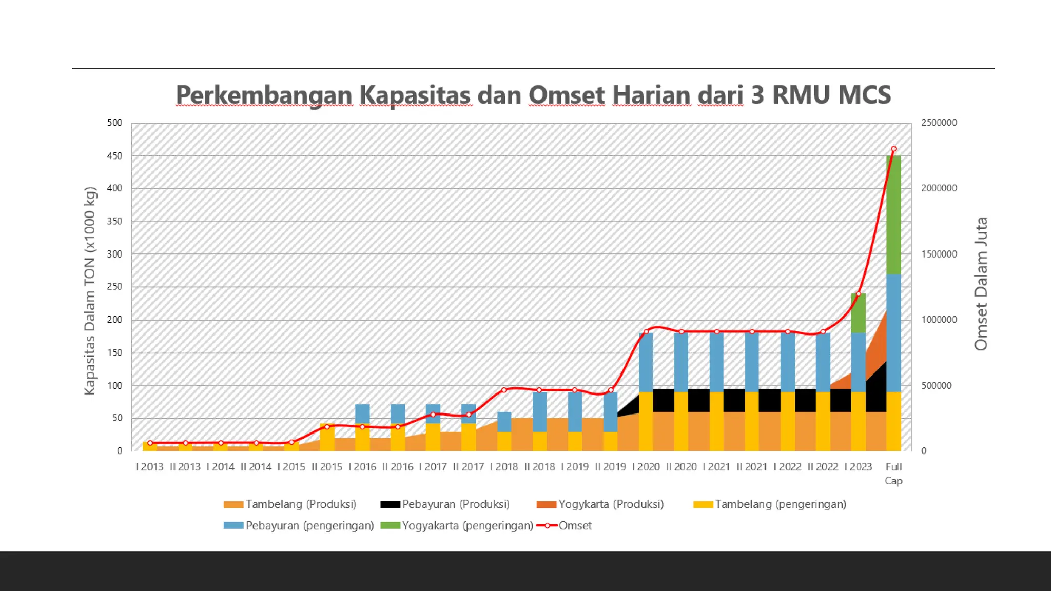 Pentingnya Revitalisasi Penggilingan Padi (2023) | PDF