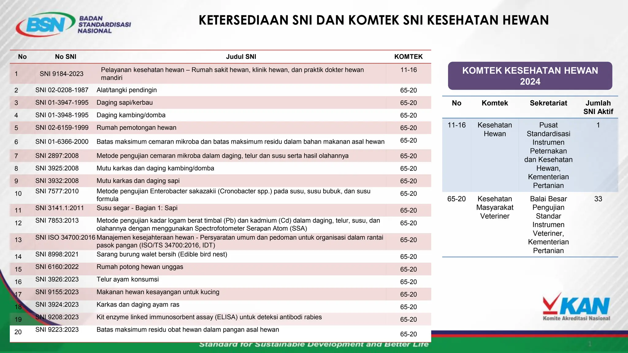 Pentingnya Sistem Penjaminan Mutu Peternakan dan Keswan_BSN.pdf