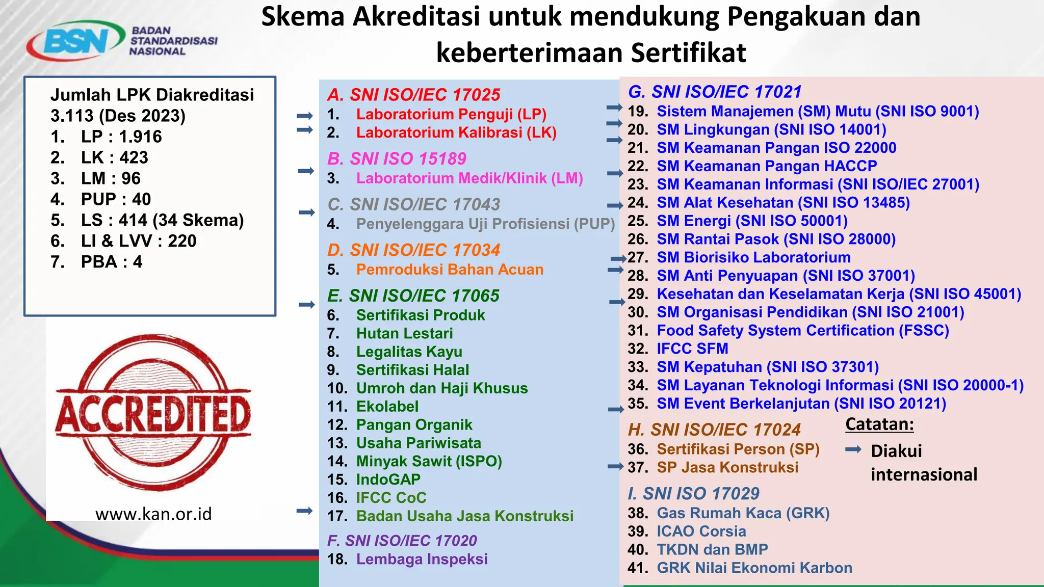 Pentingnya Sistem Penjaminan Mutu Peternakan dan Keswan_BSN.pdf