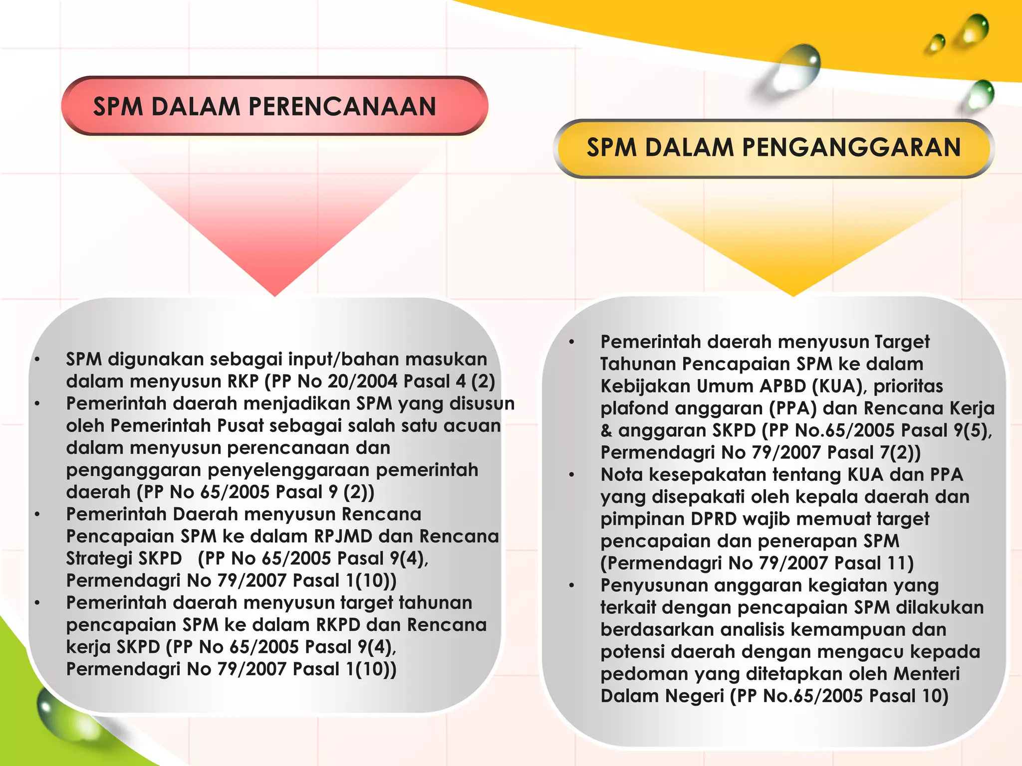 Pentingnya strategi pencapaian standar pelayanan minimal (spm | PPT