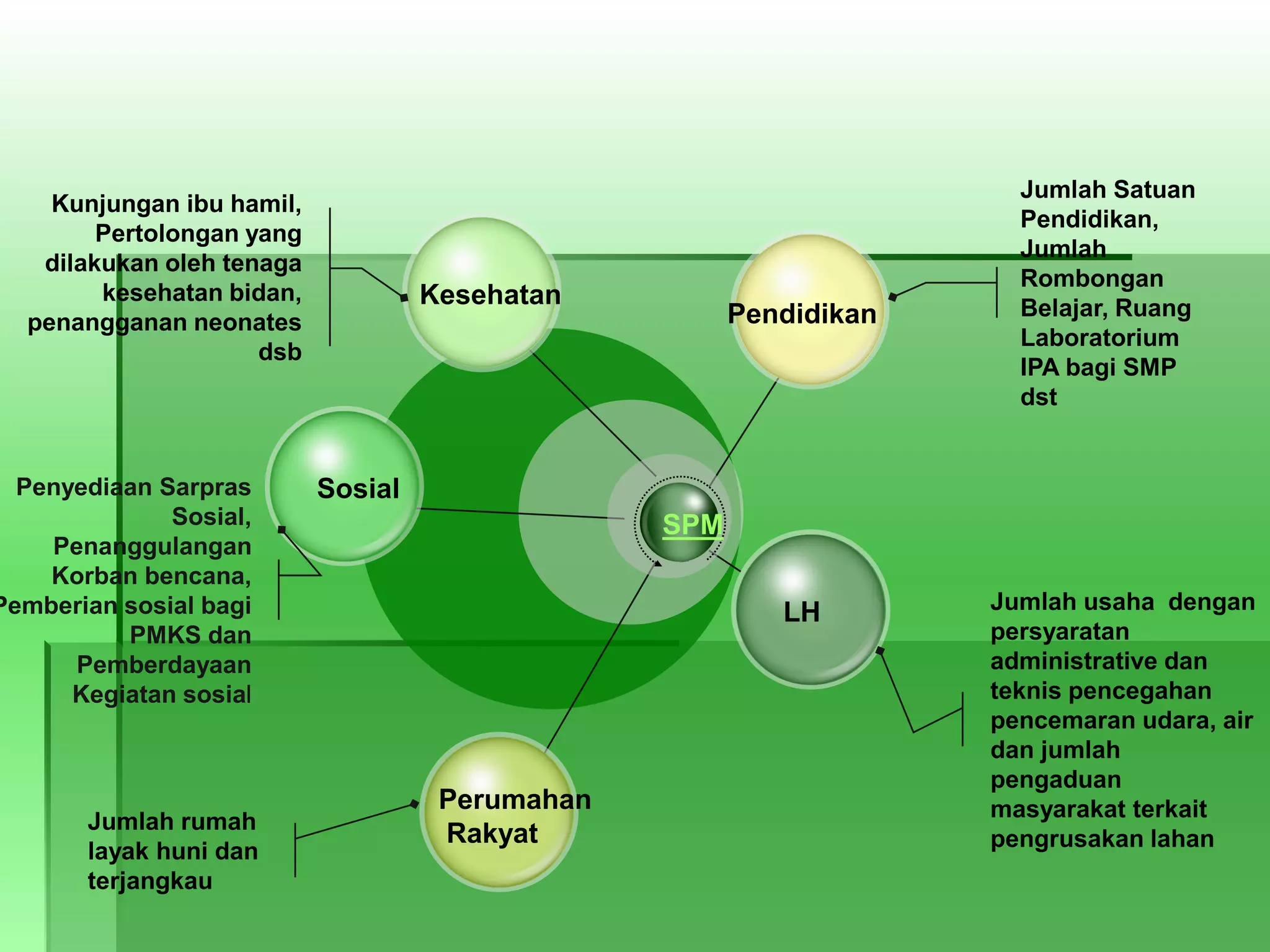 Pentingnya strategi pencapaian standar pelayanan minimal (spm | PPT