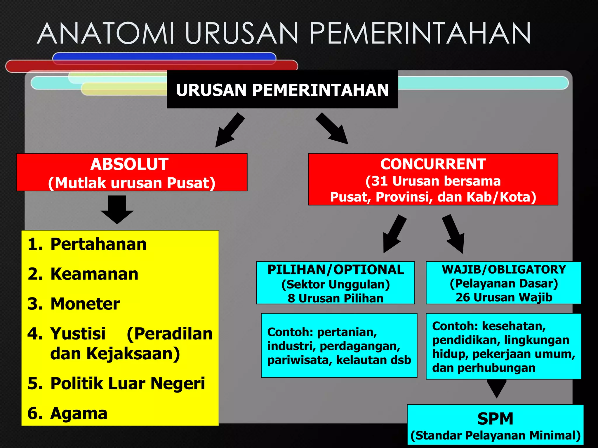 Pentingnya strategi pencapaian standar pelayanan minimal (spm | PPT