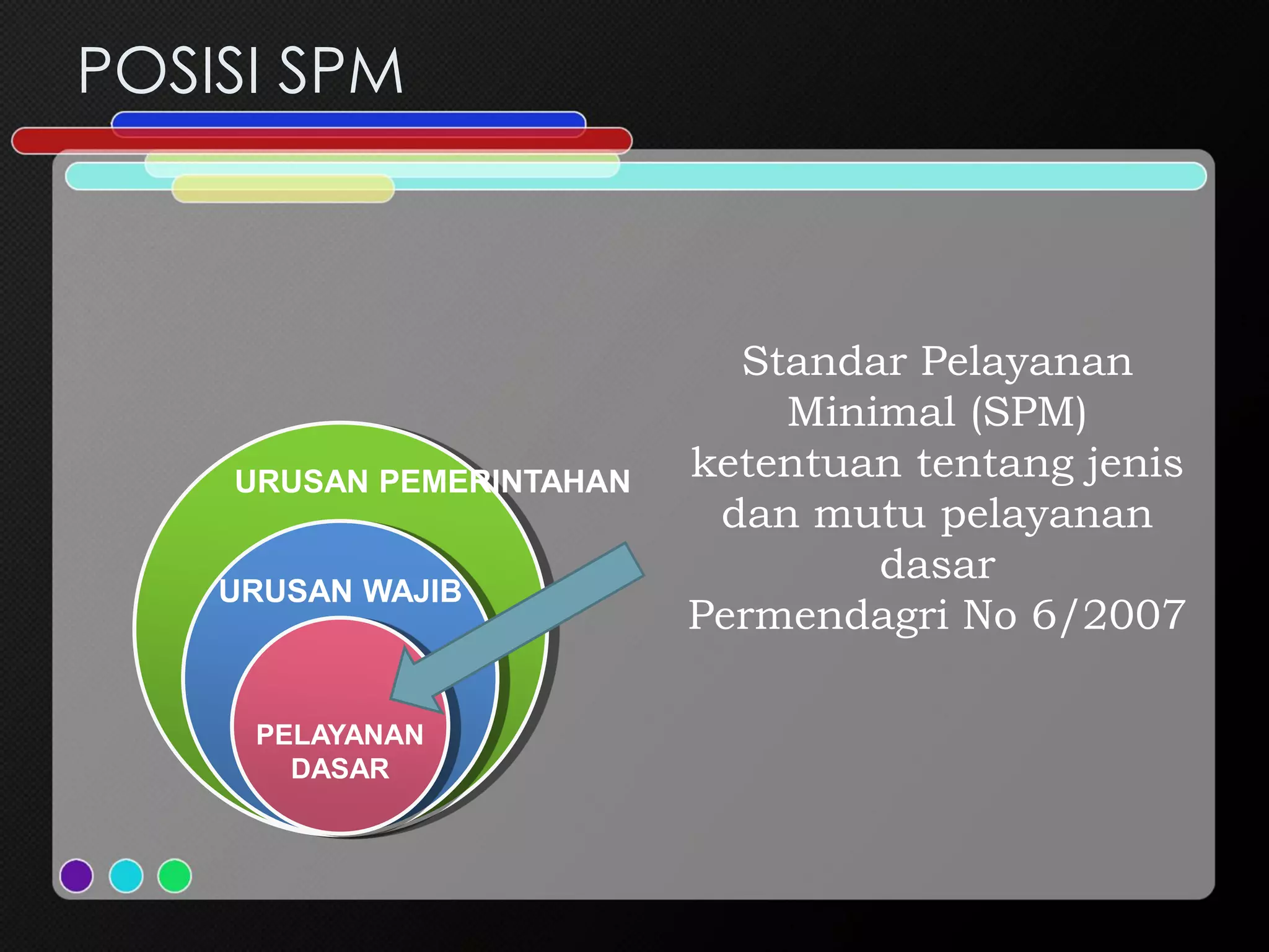 Pentingnya strategi pencapaian standar pelayanan minimal (spm | PPT
