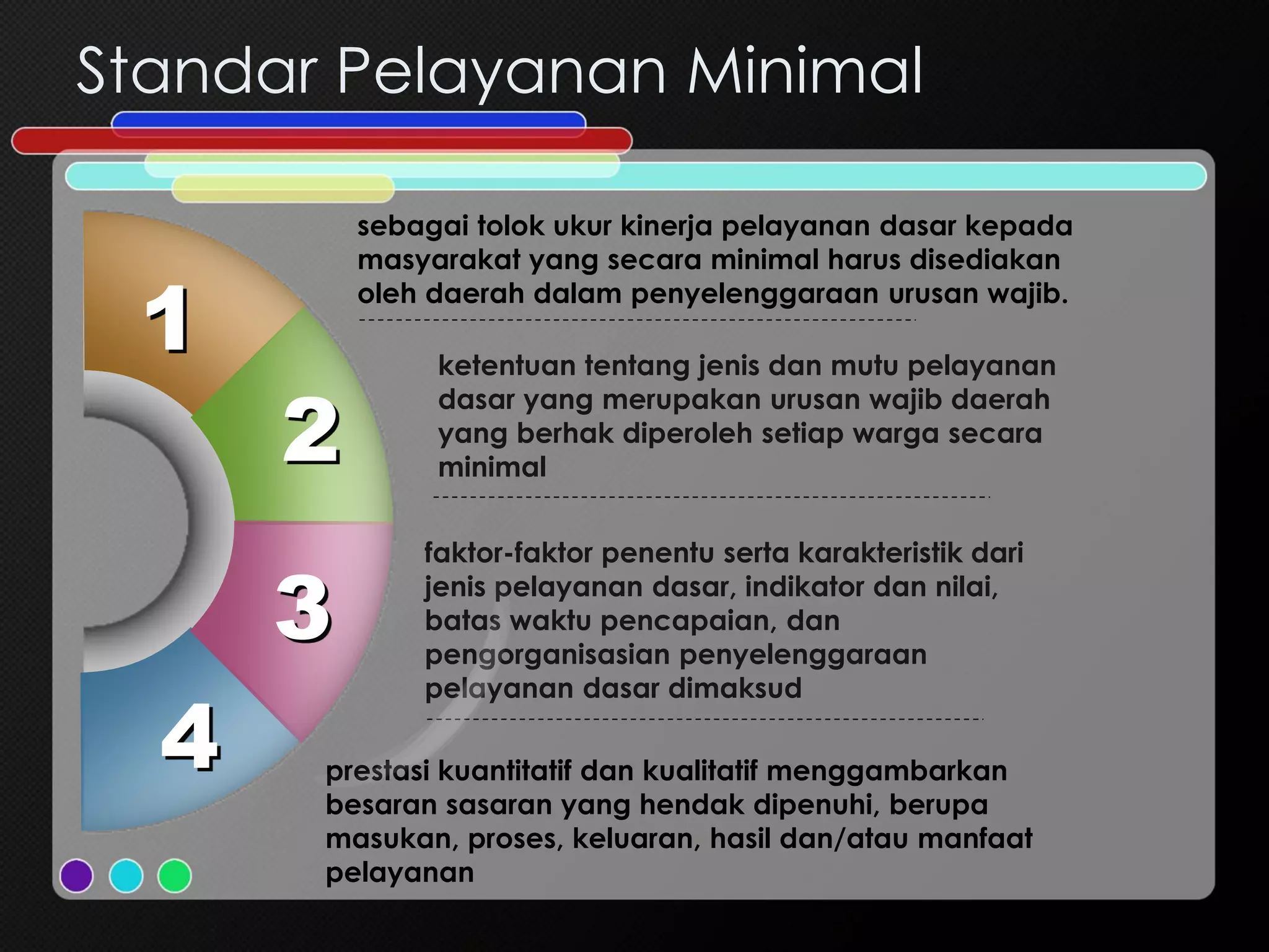 Pentingnya strategi pencapaian standar pelayanan minimal (spm | PPT