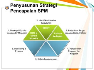Pentingnya strategi pencapaian standar pelayanan minimal (spm | PDF