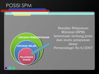 Pentingnya strategi pencapaian standar pelayanan minimal (spm | PPT