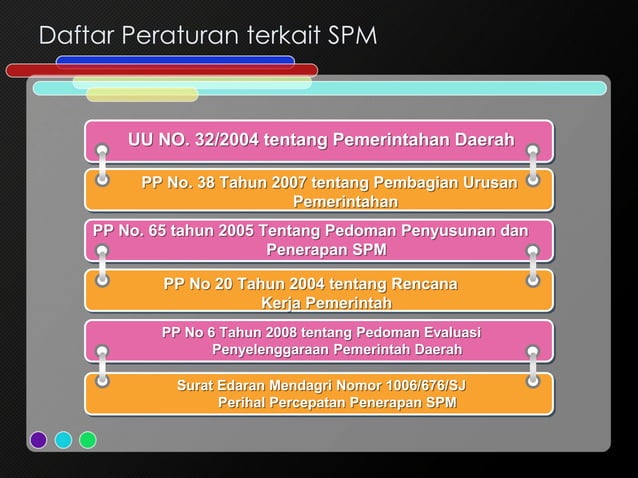 Pentingnya strategi pencapaian standar pelayanan minimal (spm | PPT