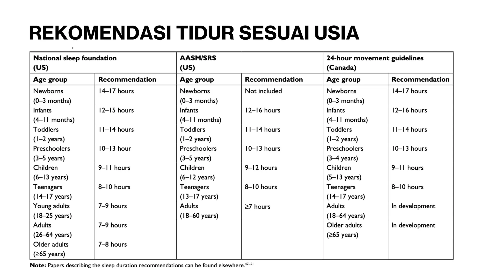Pentingnya Tidur Berkualitas untuk Kesehatan - World Sleep Day 2025.pdf