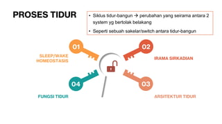 Pentingnya Tidur Berkualitas untuk Kesehatan - World Sleep Day 2025.pdf